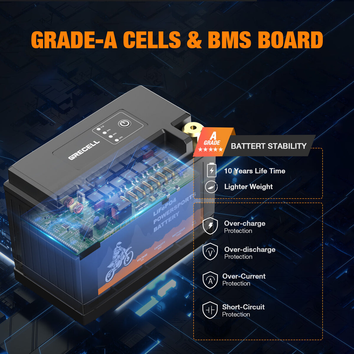 GRECELL YTZ14S-BS Lithium 12V 6Ah Motorcycle Battery