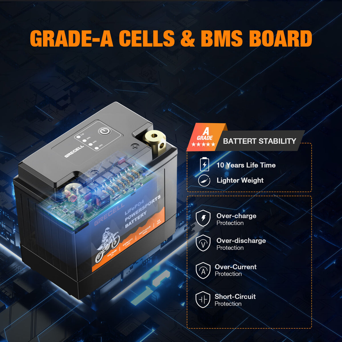 GRECELL Lithium 12V 2.5Ah Motorcycle Battery