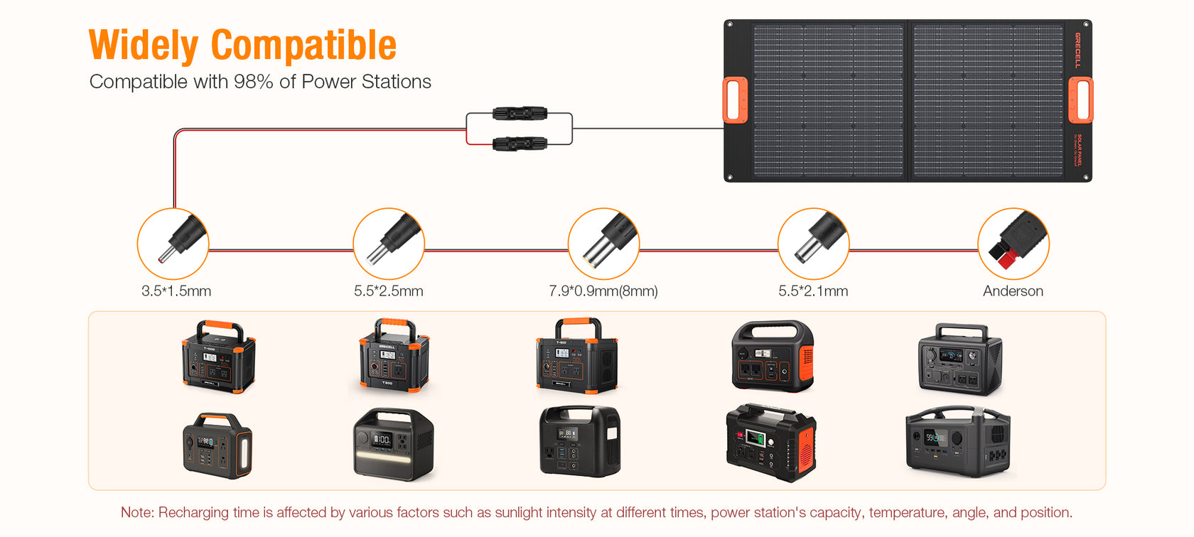 GRECELL 100W Portable Solar Panel for for Outdoor Camping - GRECELL