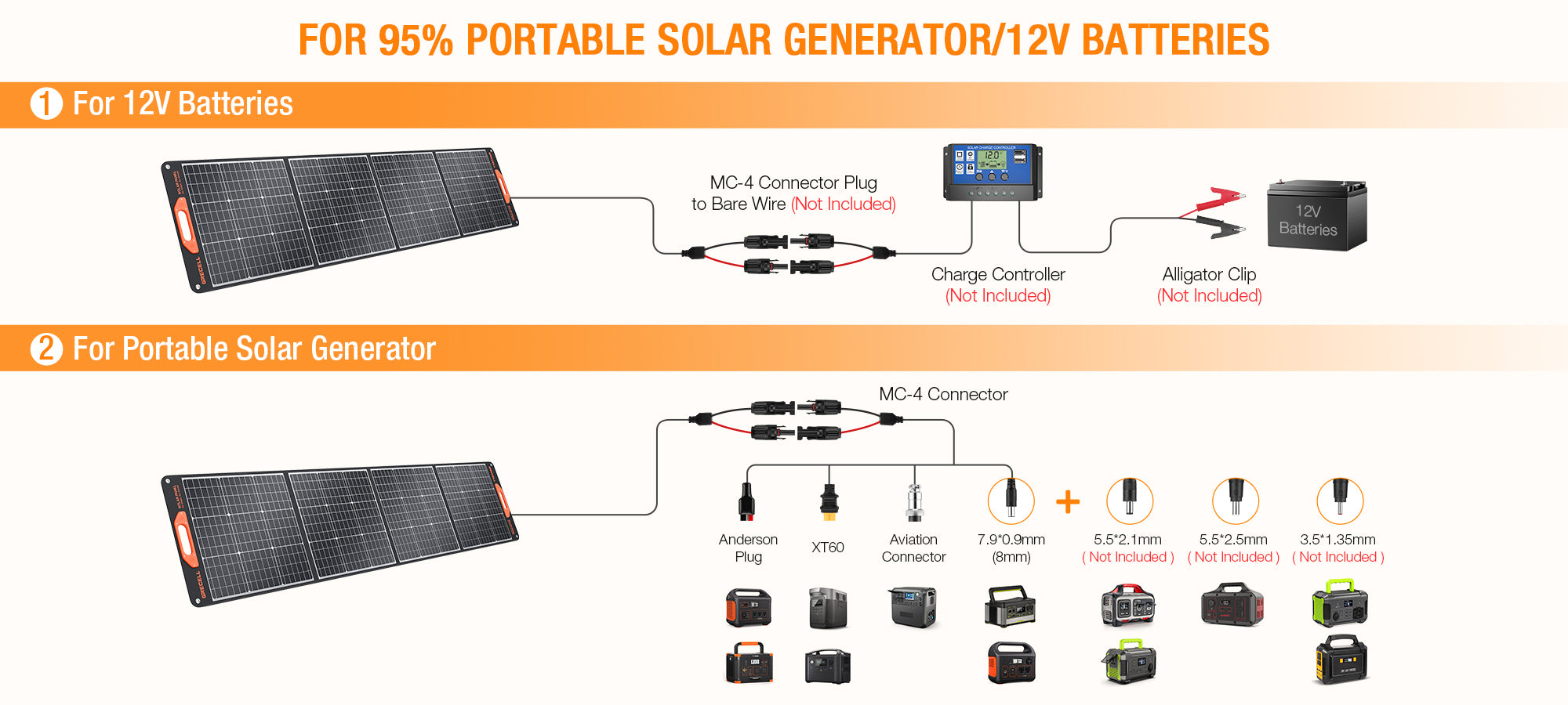 GRECELL 200W PRO Portable Solar Panel - GRECELL