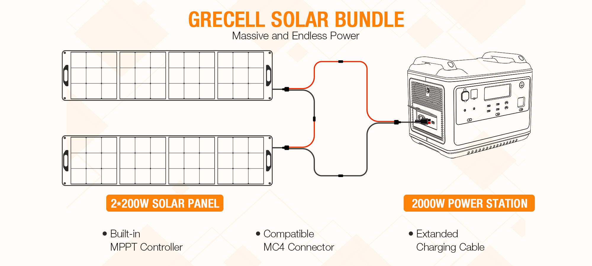 GRECELL 200W PRO Portable Solar Panel - GRECELL
