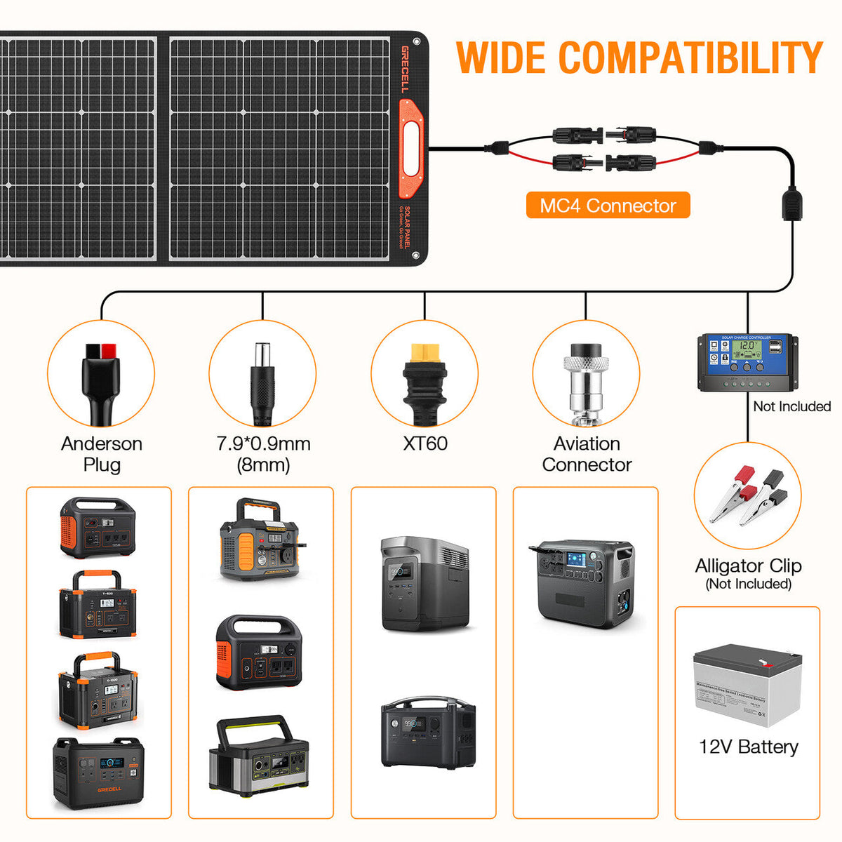 GRECELL 200W PRO Portable Solar Panel - GRECELL