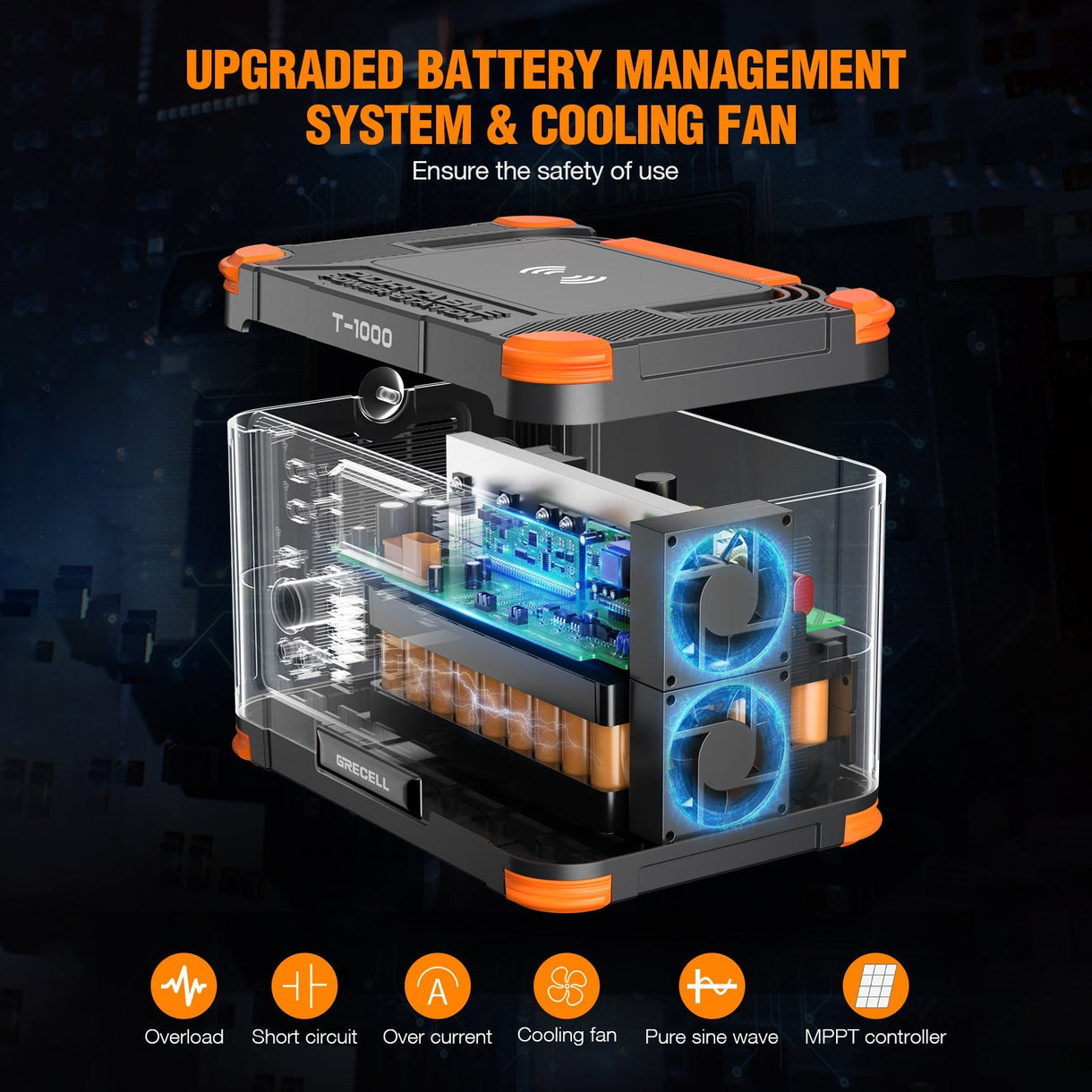 GRECELL Portable Power Station 1000W - GRECELL